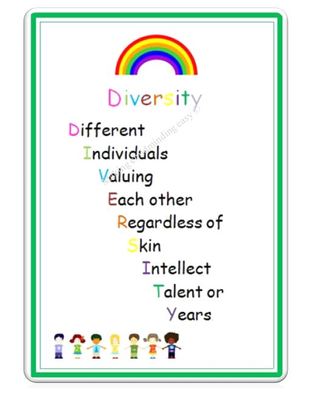 DIVERSITY MULTICULTURAL A4 POSTER CHILDMINDING RESOURCES EYFS READY ...