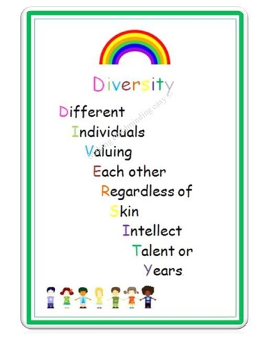 DIVERSITY MULTICULTURAL A4 POSTER CHILDMINDING RESOURCES EYFS READY ...