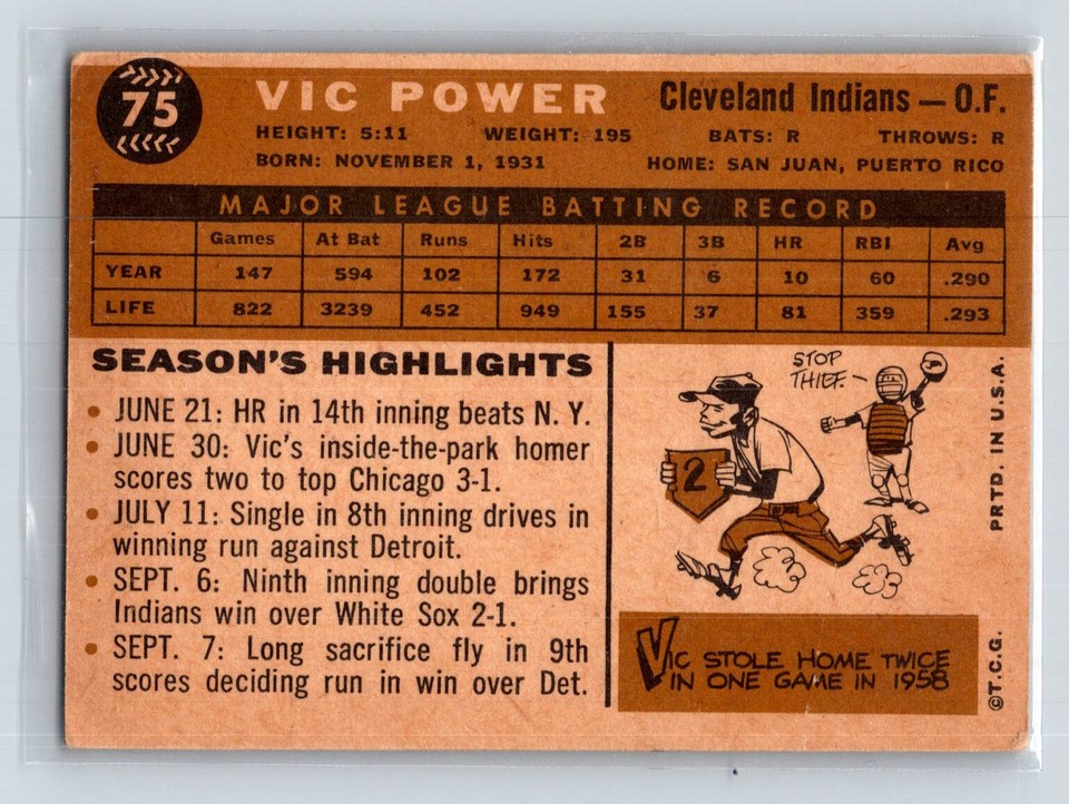 1960 Topps Vic Power #75 Cleveland Indians | eBay