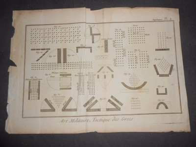 Books & Manuscripts - Encyclopedie Diderot