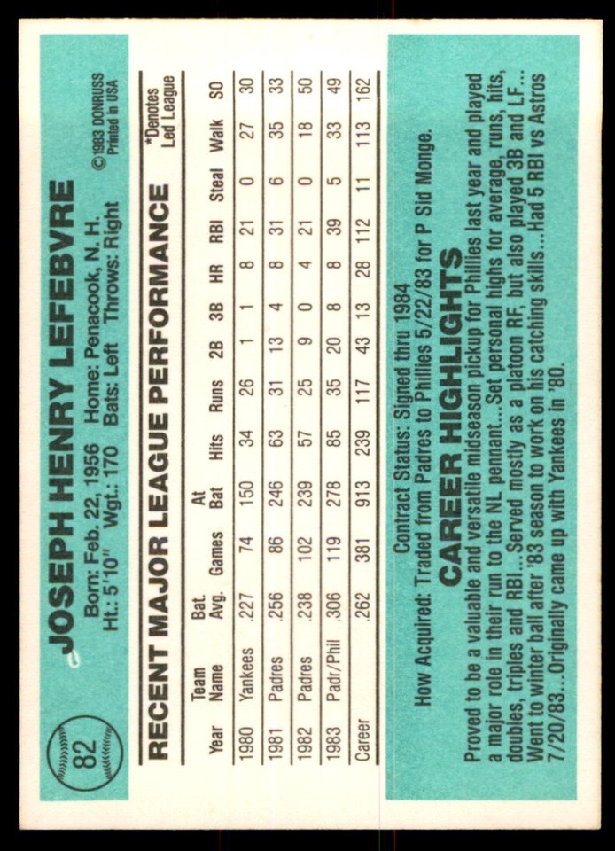 1984 Donruss Joe Lefebvre Baseball Cards #82 | eBay