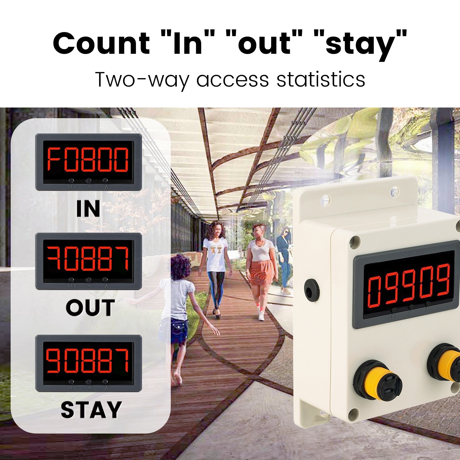 People Counters Traffic Counters Two Way Detection 19.68 feet In andOut ...