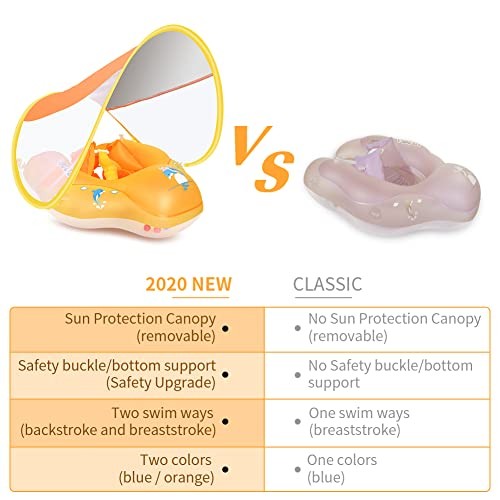 Baby Swimming Float with UPF50+ Sun Canopy Baby Floats for Pool No Flip ...