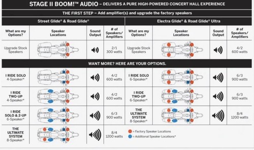 HARLEY-DAVIDSON® FAIRING MOUNTED BOOM!™ AUDIO AMPLIFIER KIT, 76000278A ...