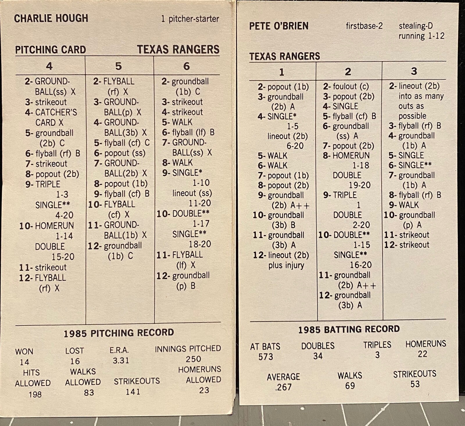 1985 TEXAS RANGERS, STRAT-O-MATIC Baseball, ORIGINAL, NEAR MINT, all 26 ...
