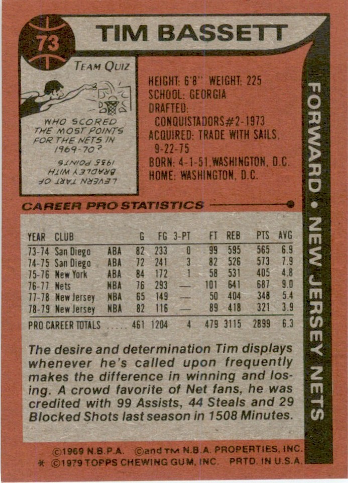 1979-80 Topps Basketball Tim Bassett (F) New Jersey Nets #73 | eBay