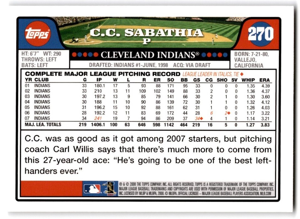 2008 Topps CC Sabathia Cleveland Indians #270 | eBay