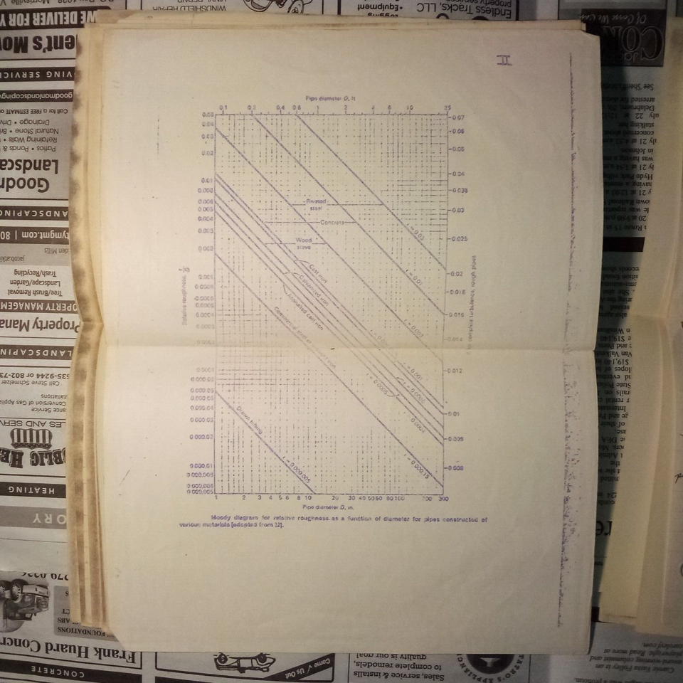 1974 Math Homework Ephemera Collection - photocopies, notes, ditto ...