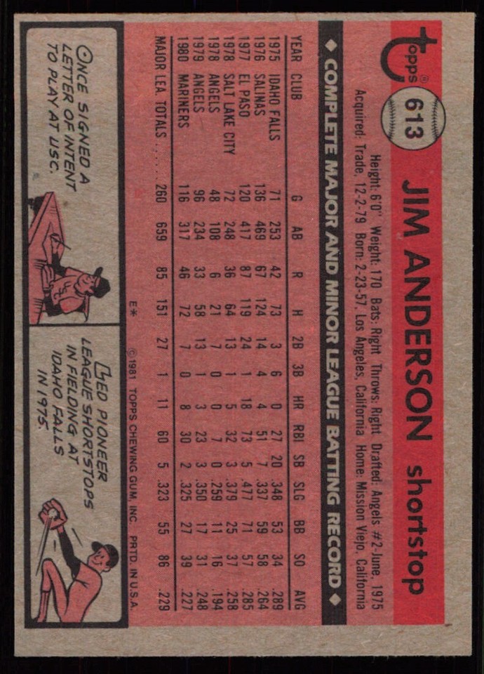 1981 Topps Jim Anderson Seattle Mariners #613 | eBay