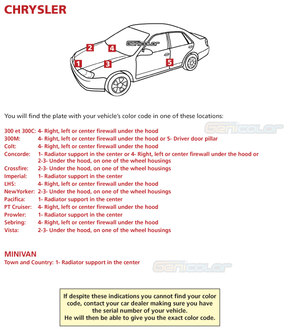 OEM Touch-Up Paint Pen Kit Chrysler-PR4-Flame Red-Sand Stick ...