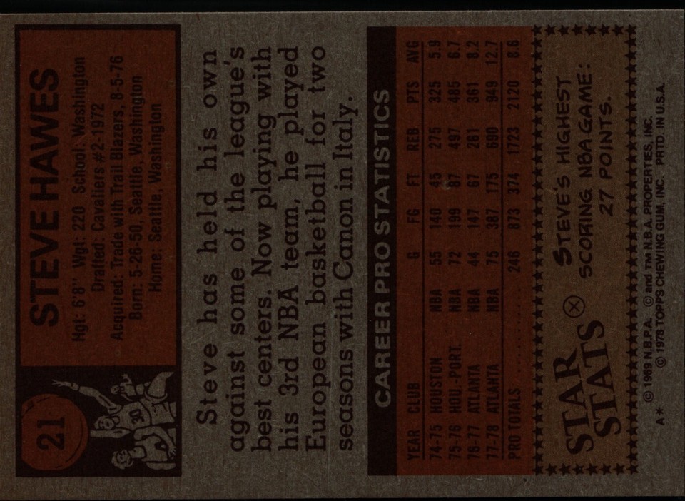 1978 Topps Steve Hawes #21 Atlanta Hawks | eBay