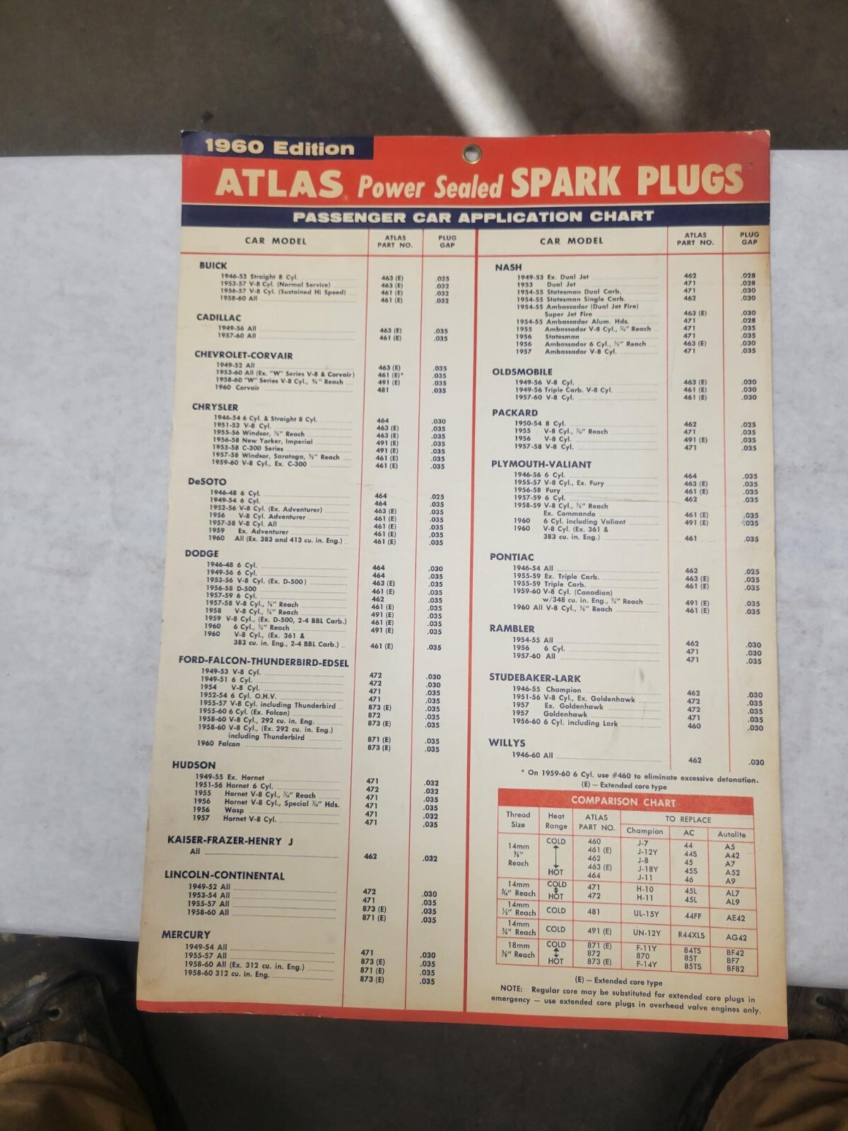 1960 Atlas Spark Plug Application Chart | eBay
