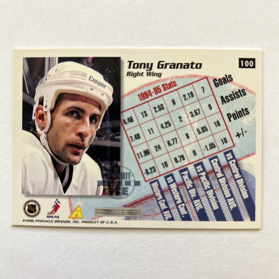 Tony Granato 1995-96 Pinnacle Summit Summit Ice #100 - Kings | eBay