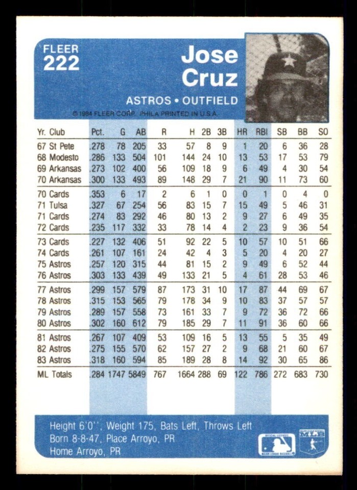 1984 Fleer Baseball #222 Jose Cruz Signed Autograph (no COA) | eBay