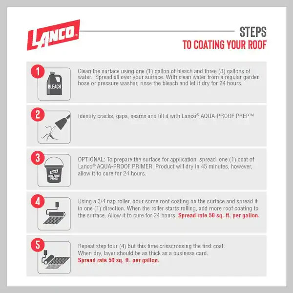 5 Gal. Urethanizer 100% Acrylic Elastomeric Reflective Roof Sealer ...