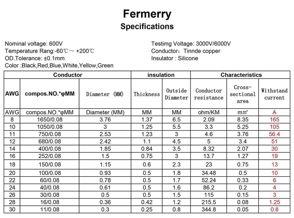 Fermerry 16 AWG Stranded Wire Spool 5ft Each 6 Colors Flexible 16 Gauge ...
