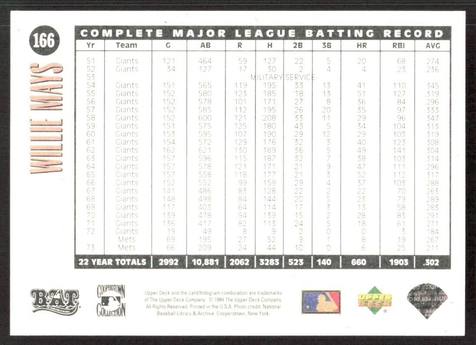 1994 2564A Upper Deck Deck All-Time Heroes DIAMOND LEGENDS Willie Mays ...