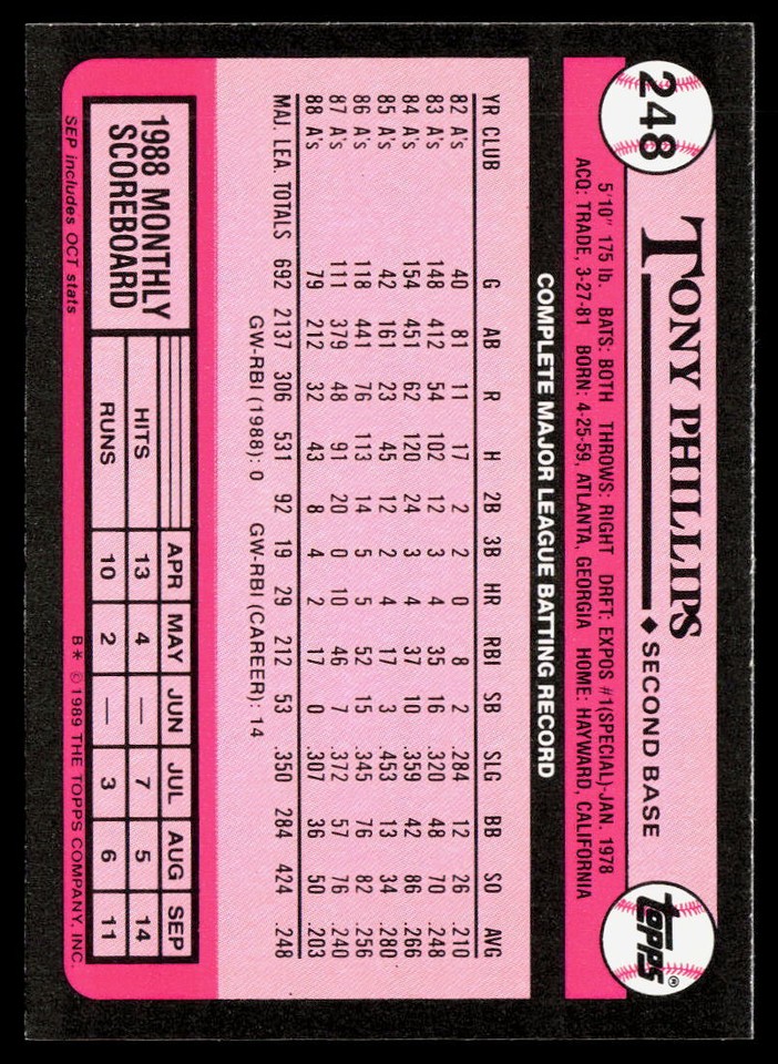 Tony Phillips 1989 Topps Tiffany #248 | eBay