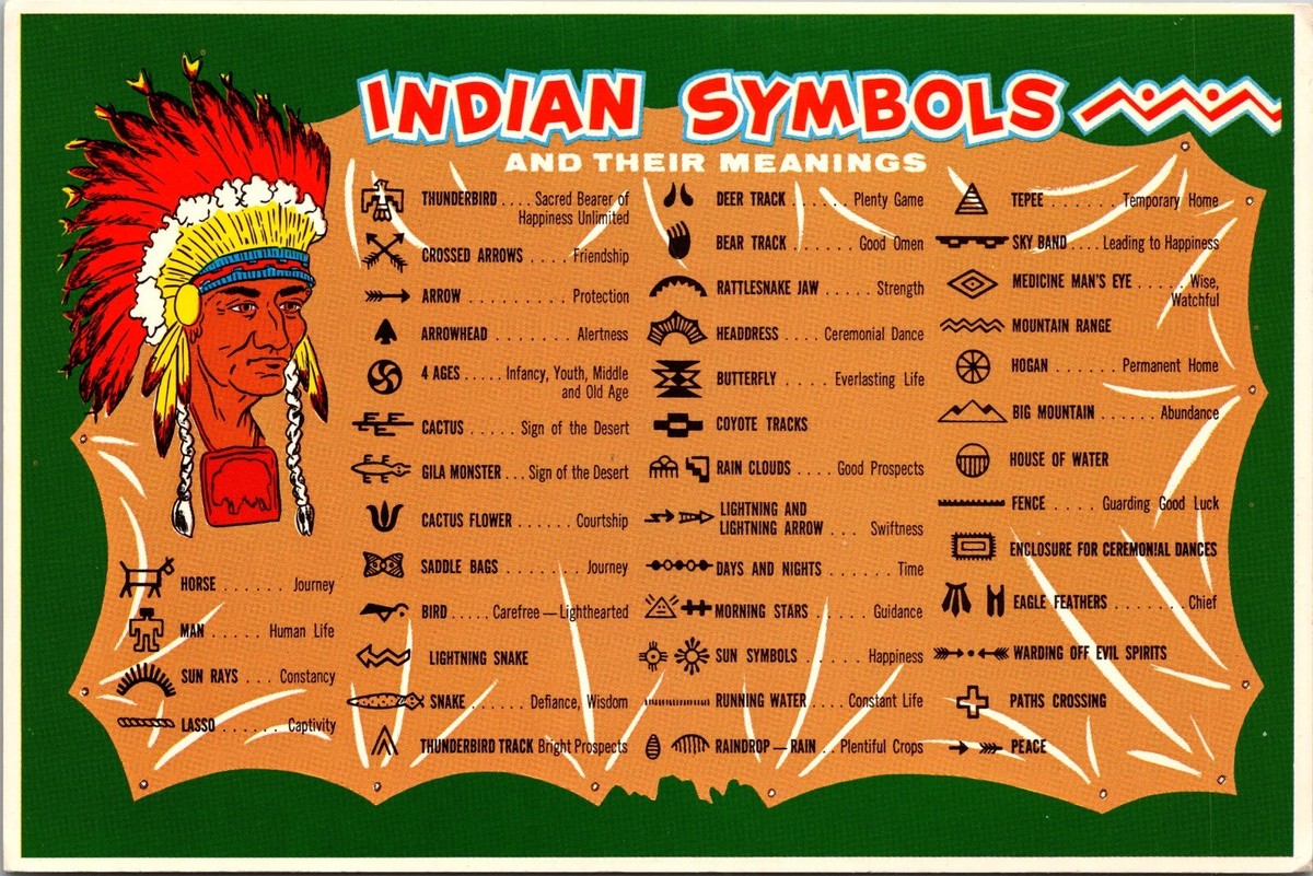 Native American Symbols And Meanings Native American Sun Symbols