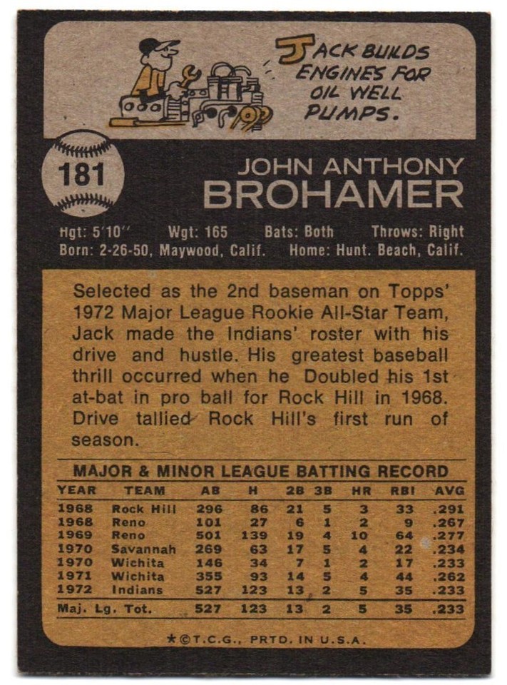 1973 Topps Baseball #181 Jack Brohamer Cleveland Indians - Ex+ | eBay