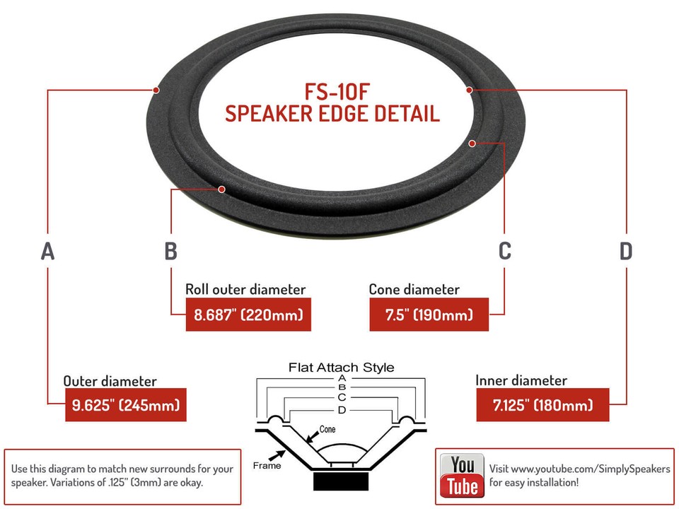 ESS PS-4, 4A, 4B, 5A, 5B, 5C, PS-10, PS10, 10" Foam Edge Repair Kit ...
