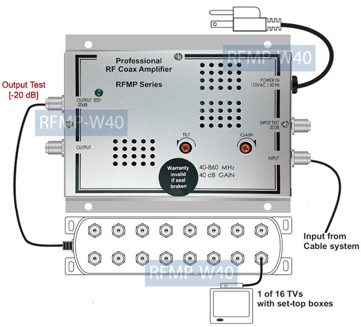 Professional RF Coax TV Amplifier With Gain And Tilt Control High 40dB ...