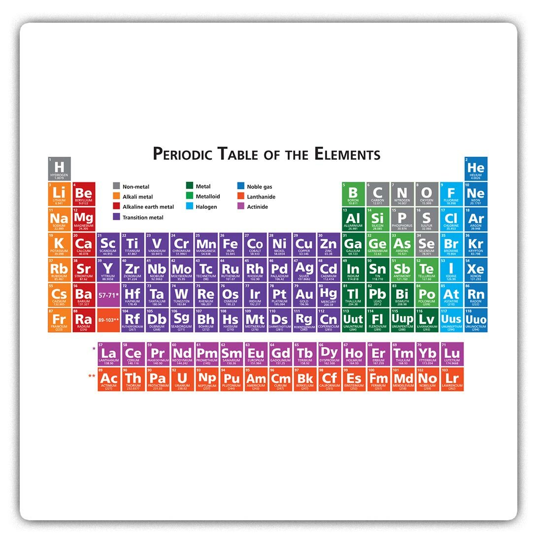 Zinc Periodic Table Square 120+ Periodic Table Zinc Stock Photos,