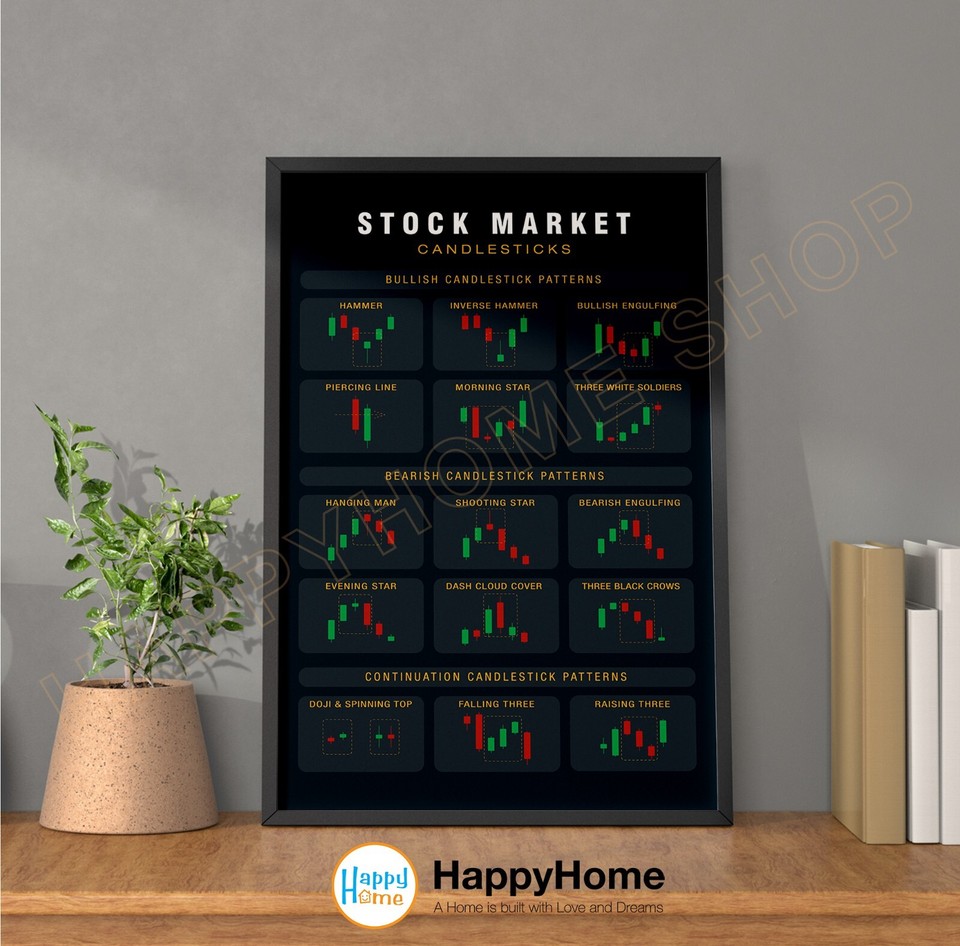 Technical Analysis Candlestick Patterns Chart Wall Art Stock Market ...