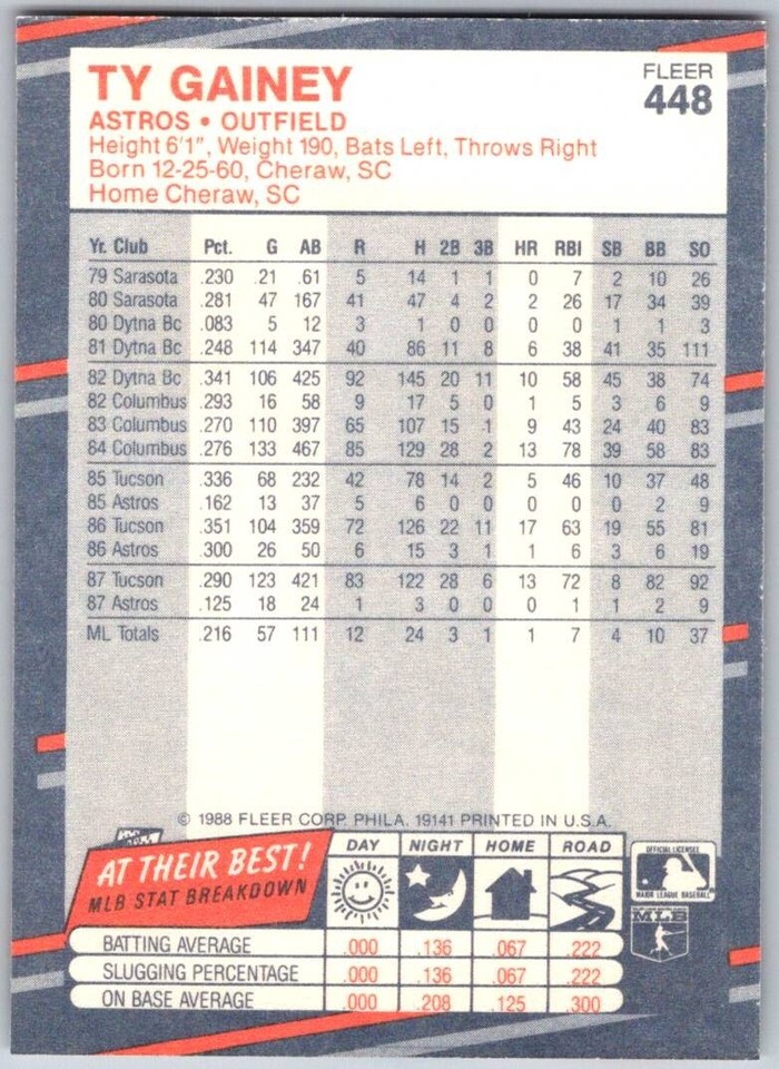 1988 Fleer - #448 Ty Gainey | eBay