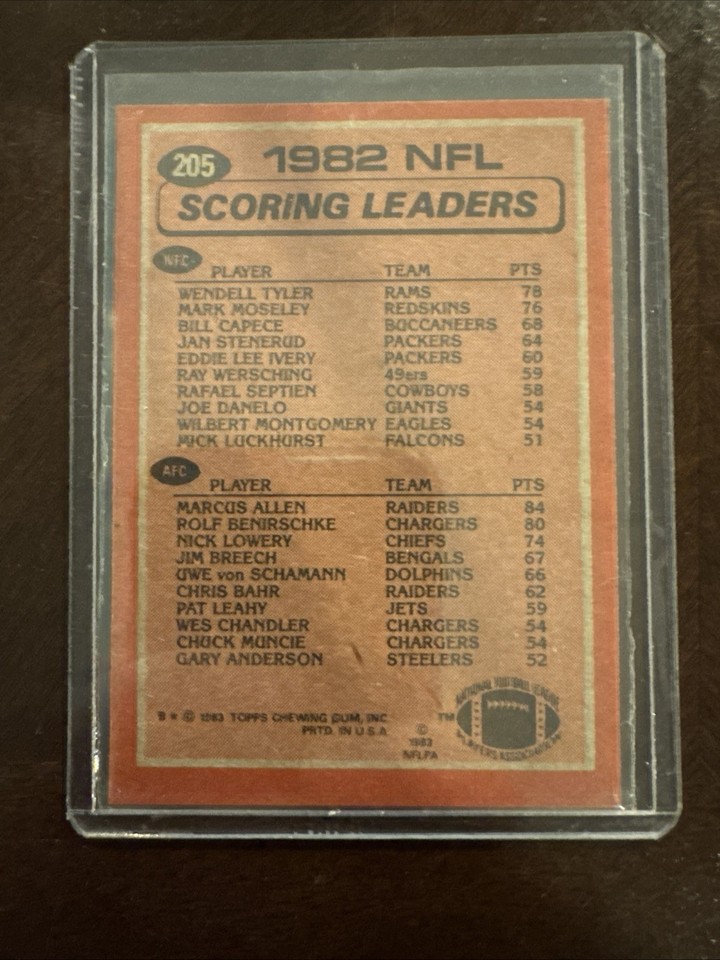 1983 Topps #205 1982 Scoring Leaders - Wendell Tyler / Marcus Allen | eBay