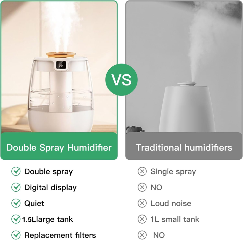 1500ml Humidifiers for Bedroom Large Room Office Cool Mist Air ...