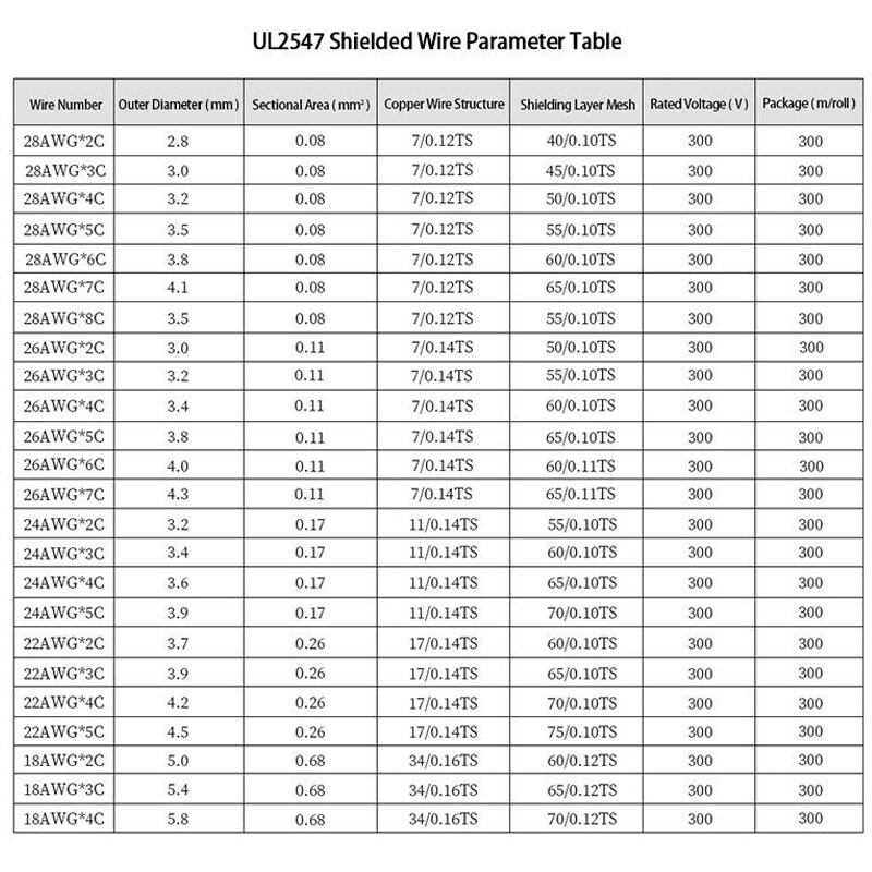 UL2547 Multi Core Signal Control Cable 18~28AWG Shielded Wire 2/3/4/5/6 ...