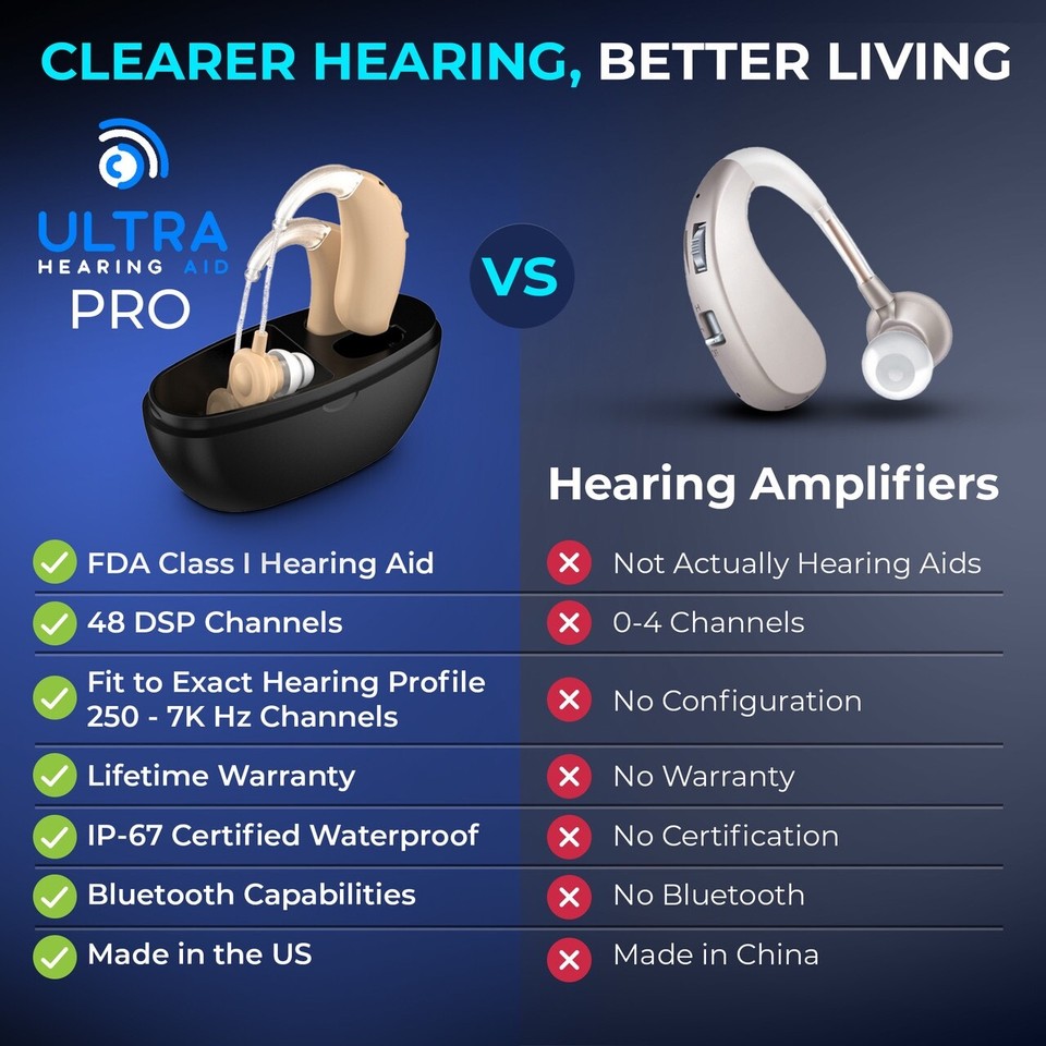 Ultra Pro Hearing Aids Bluetooth Enabled Rechargeable Noise Canceling ...
