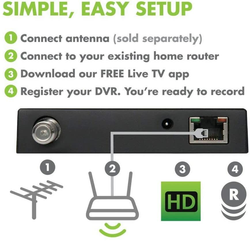 SiliconDust HDHomeRun Flex 4K NextGen TV: 4 x ATSC Tuners, 2 Support ...