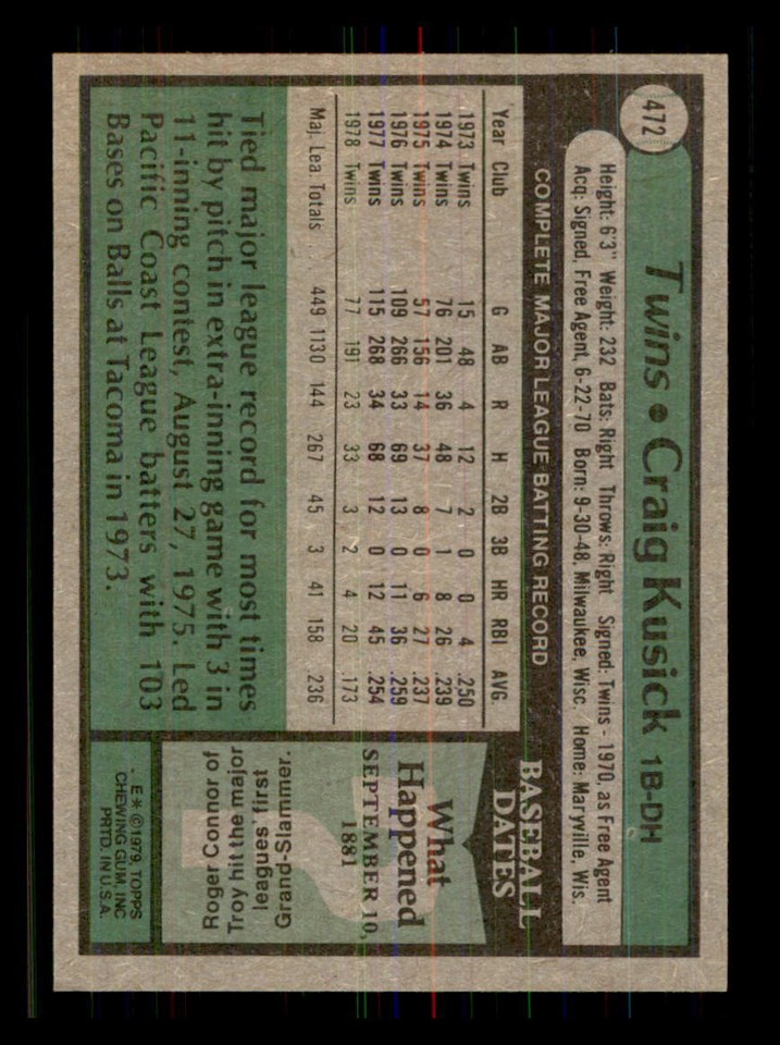 1979 Baseball Topps Craig Kusick Minnesota Twins #472 | eBay