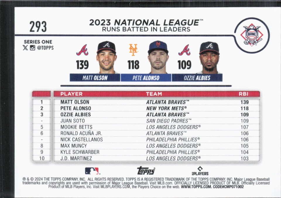 2024 Topps #293 NL RBI Leaders Matt Olson Pete Alonso Ozzie Albies ...
