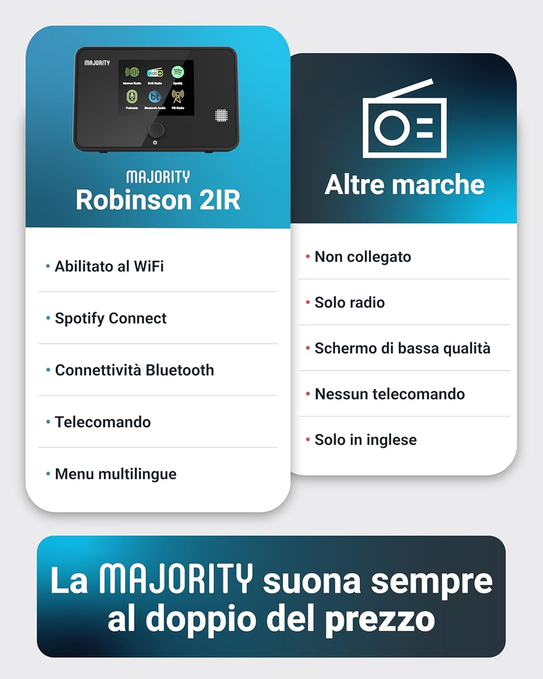 Streamer Audio Hi-Fi | DAB+ Radio Internet Wifi | Sintonizzatore DAB ...