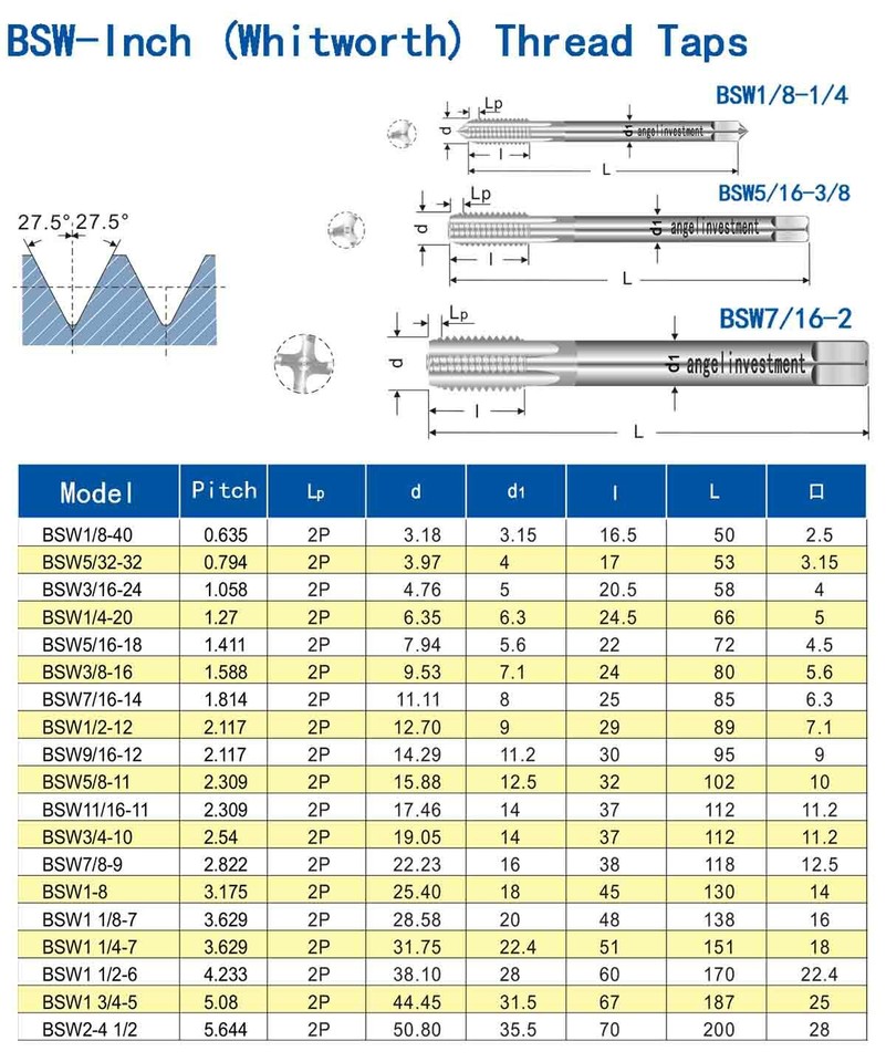 1 PC HSS BSW 1/2 -12 Machine Whitworth thread right-hand tap Threading ...