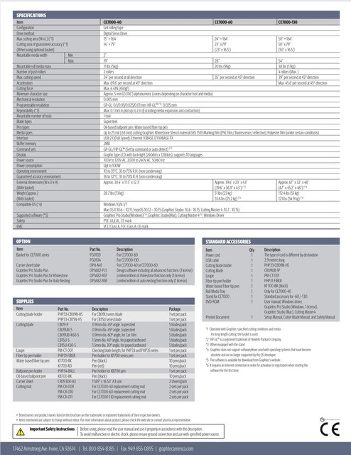 Graphtec Ce7000-40 15” 40cms Vinyl Cutter/plotter 2 Yeas for sale ...