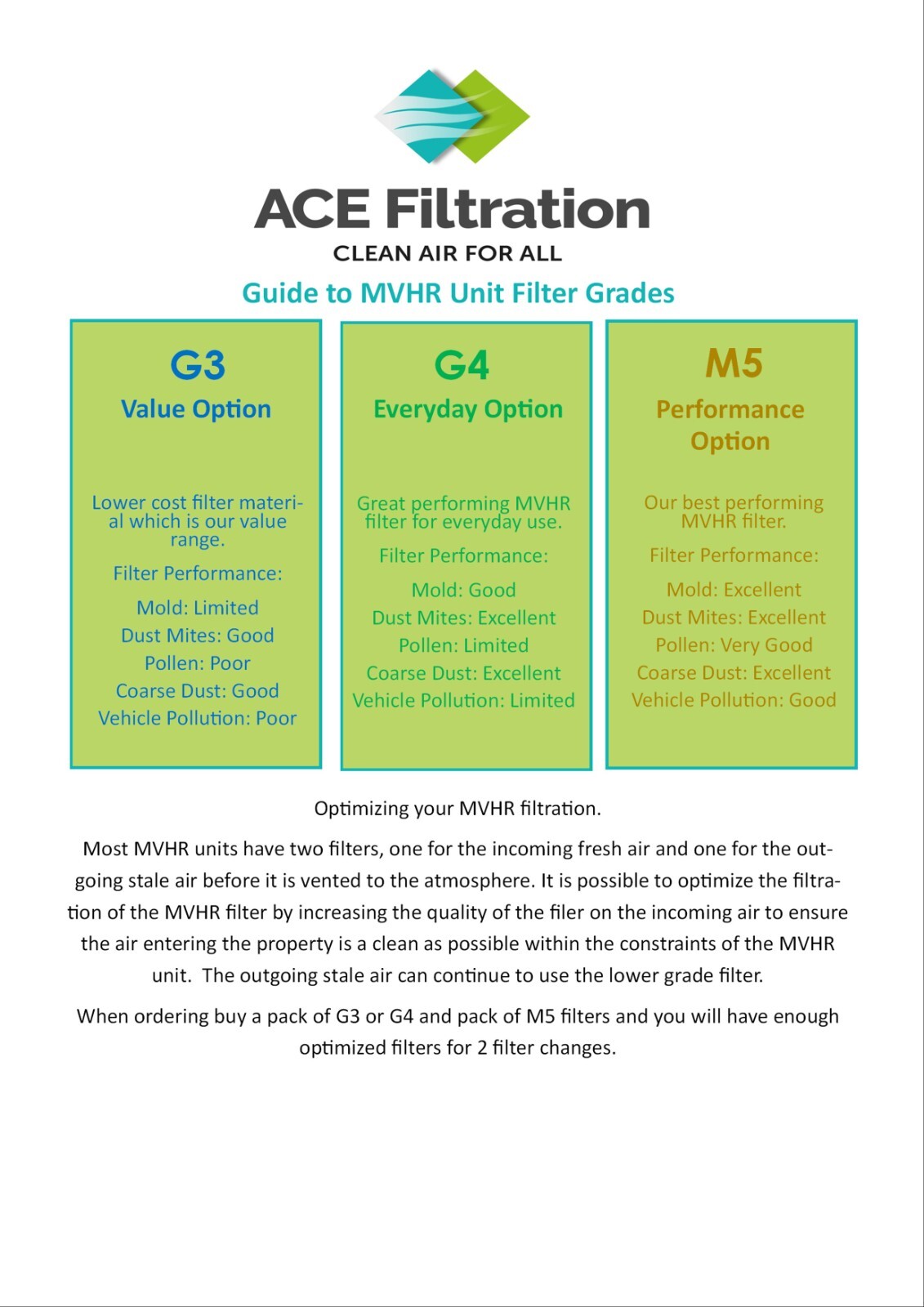 Nuaire Mrxbox-Eco3, Mrxbox95-WH1, Mxbox-Eco5 Filter Pack (2 Filter ...