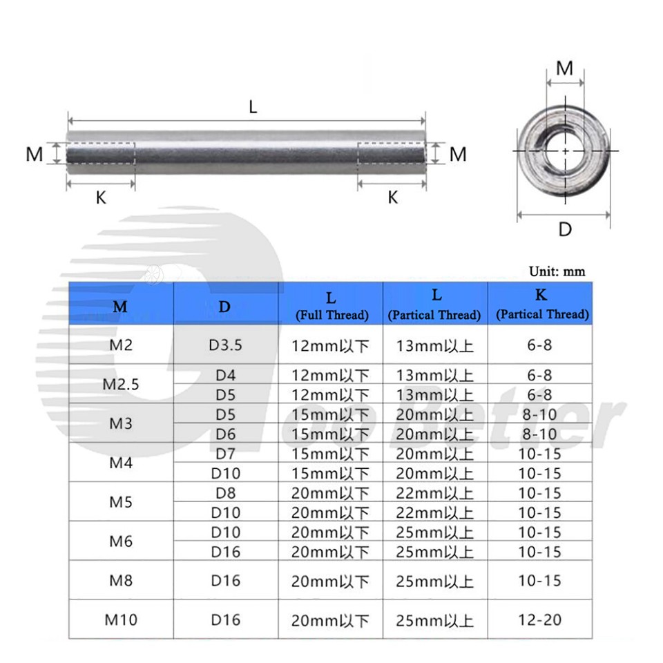 M6 M8 M10 Aluminum Standoff Spacers Round Threaded Connector Sleeve ...