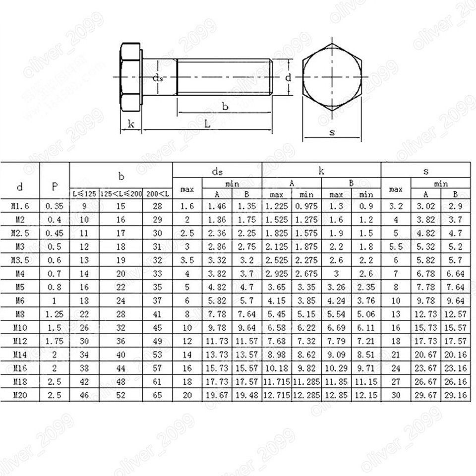 Fine Thread Black 12.9 Steel Hexagon Bolts Hex Head Screws M10 M12 M14 ...