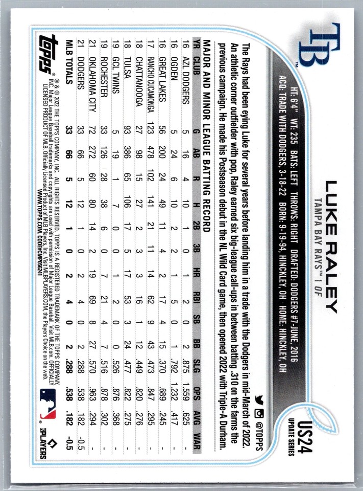 2022 Topps Update Luke Raley Royal Blue #US24 Tampa Bay Rays | eBay