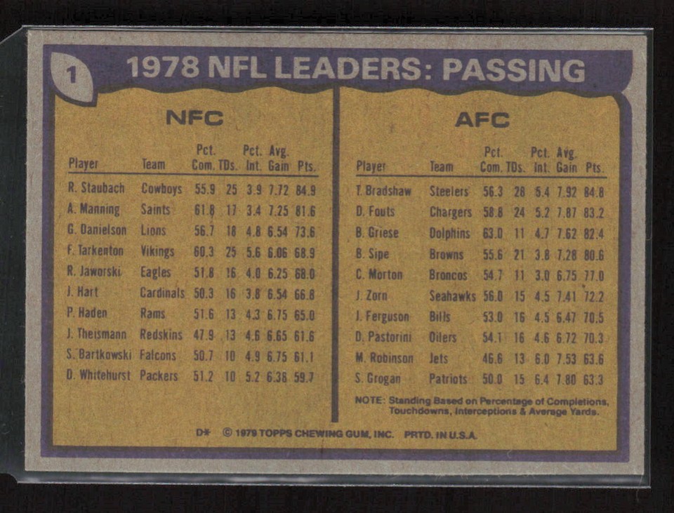 1979 Topps #1 1978 NFL Leaders: Passing (Roger Staubach / Terry ...