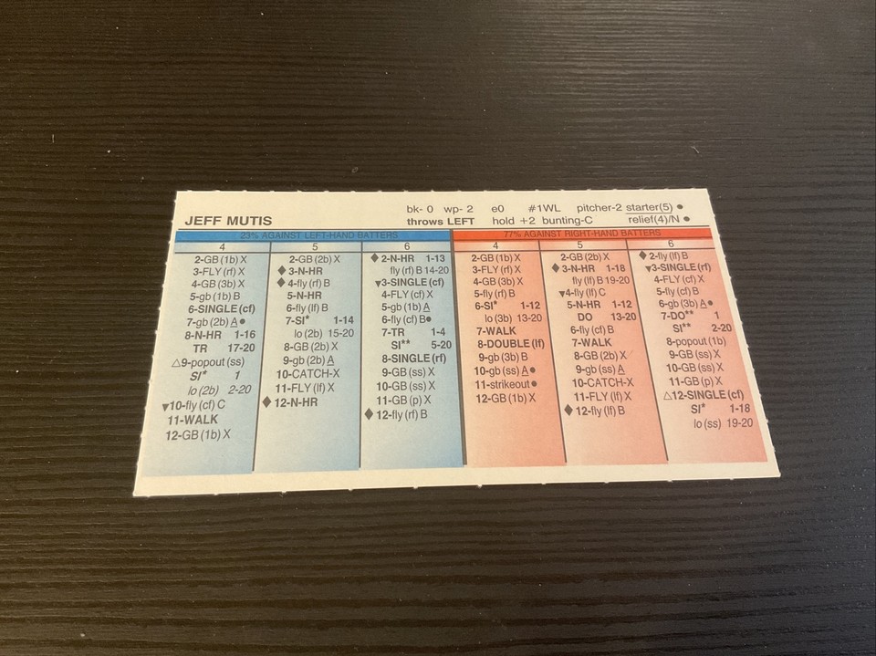 STRAT-O-MATIC Card Signed Jeff Mutis 1993 Cleveland | eBay