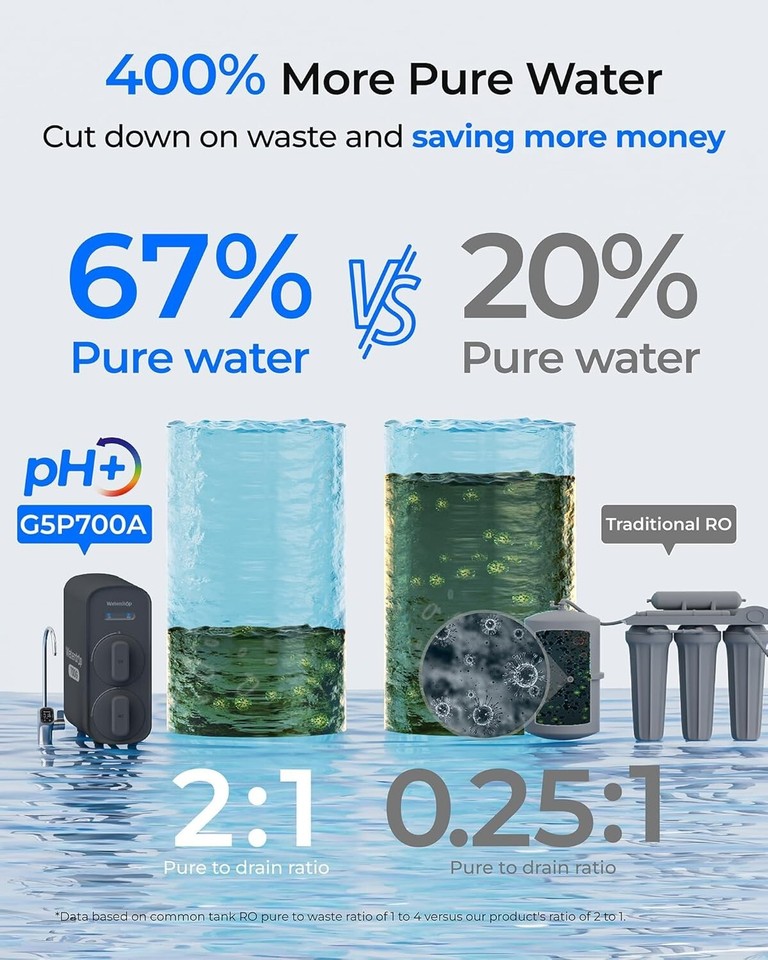 Waterdrop G5P700A Alkaline Mineral pH+ Reverse Osmosis Water Filter,NSF ...