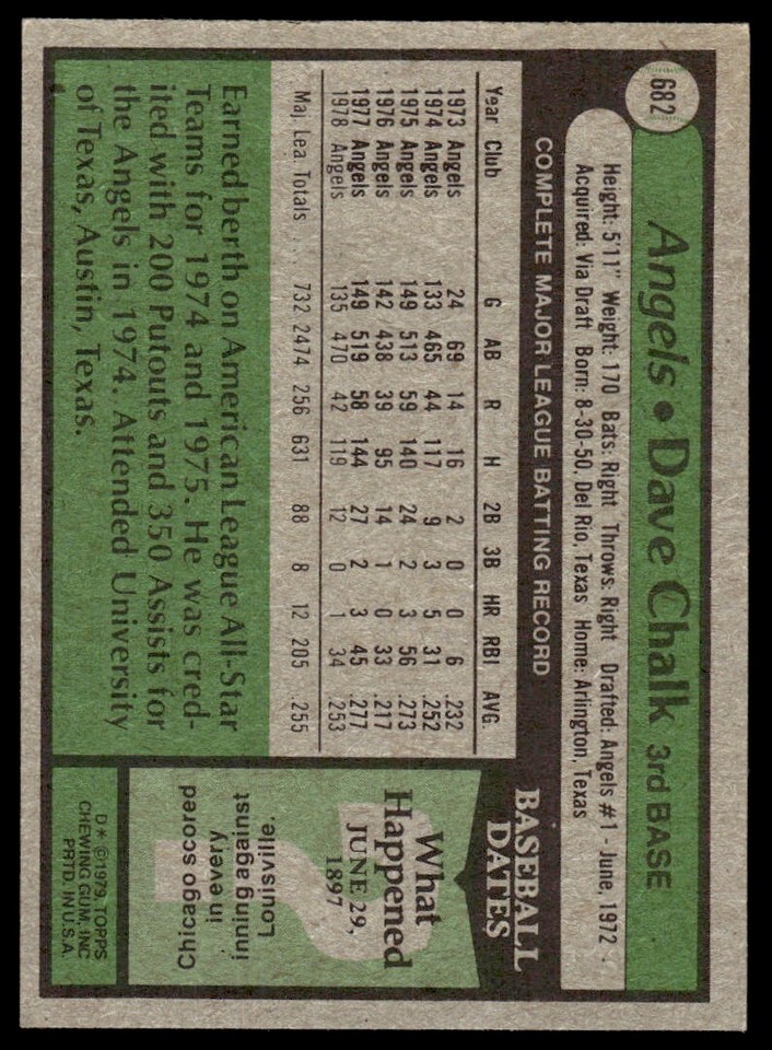 1979 Topps Dave Chalk California Angels #682 | eBay