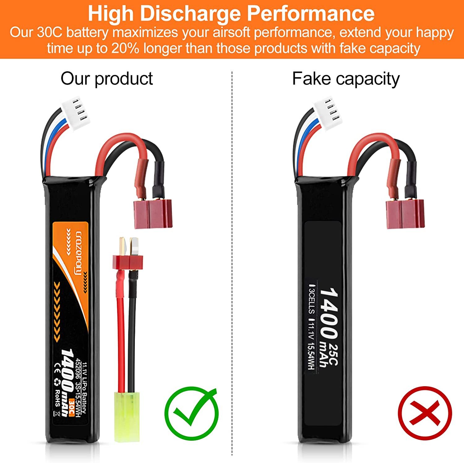 11.1V 2000mAh Airsoft Stick Battery 30C LiPo Battery with Mini Tamiya ...