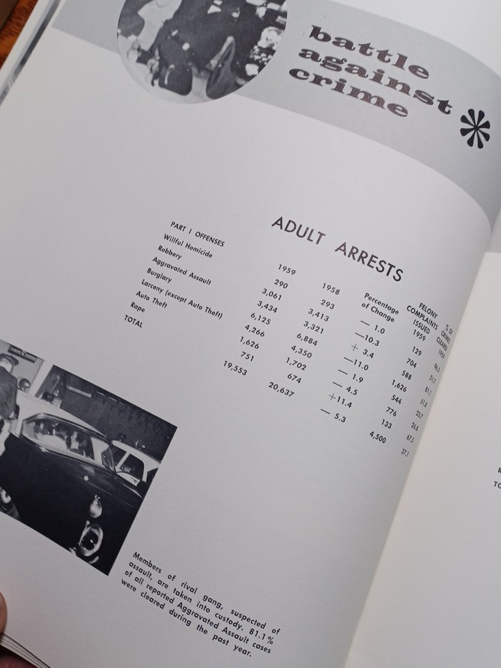 Los Angeles Police Department, 1959 Annual Report Police memorabilia ...