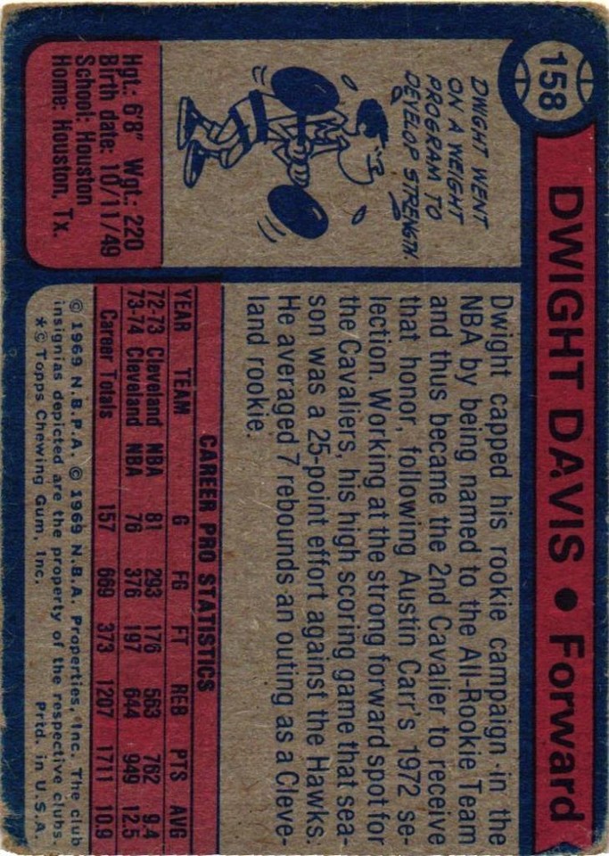 DWIGHT DAVIS 1974-75 Topps Basketball #158 FREE SHIPPING B16R4S21P24 | eBay